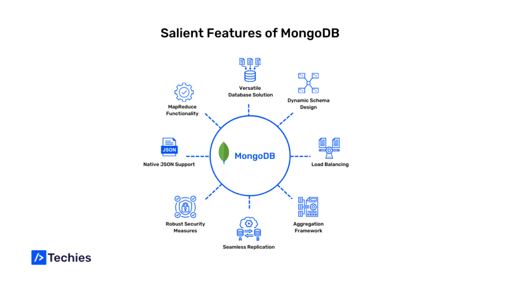 Unlocking Mongodb Benefits Differences And Evolution