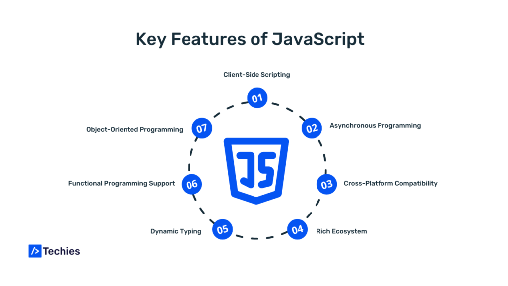 Javascript Use Cases And Features In Web Development