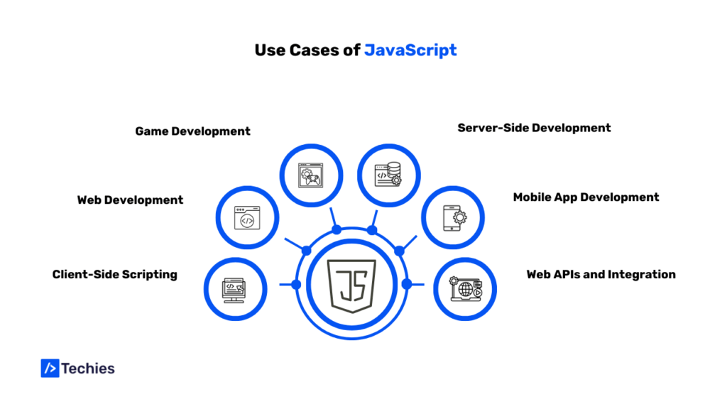 Javascript Use Cases And Features In Web Development